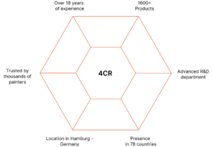Car refinishing | Bodywork equipment - 4CR