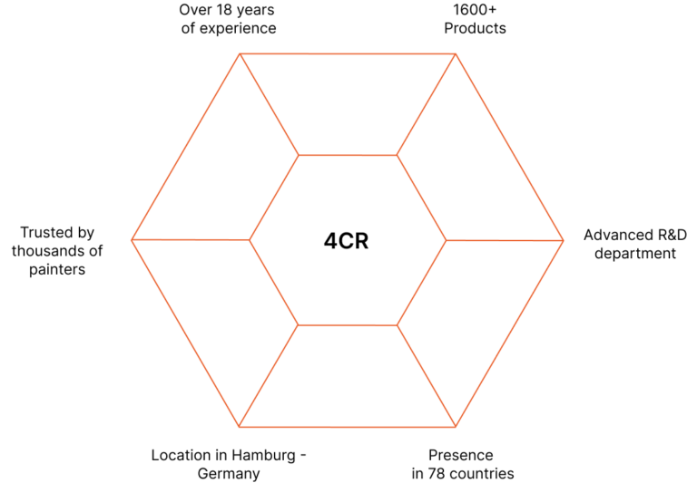 Car refinishing | Bodywork equipment - 4CR