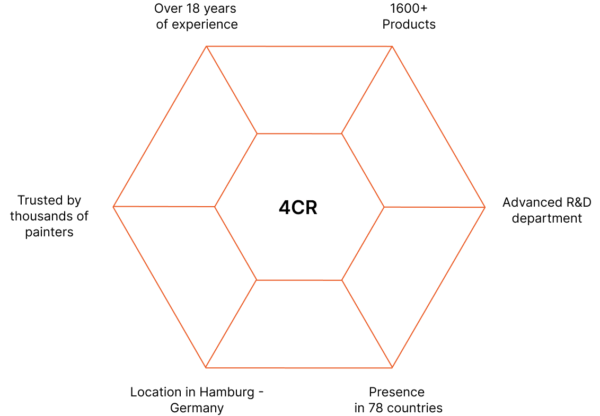 Car refinishing | Bodywork equipment - 4CR