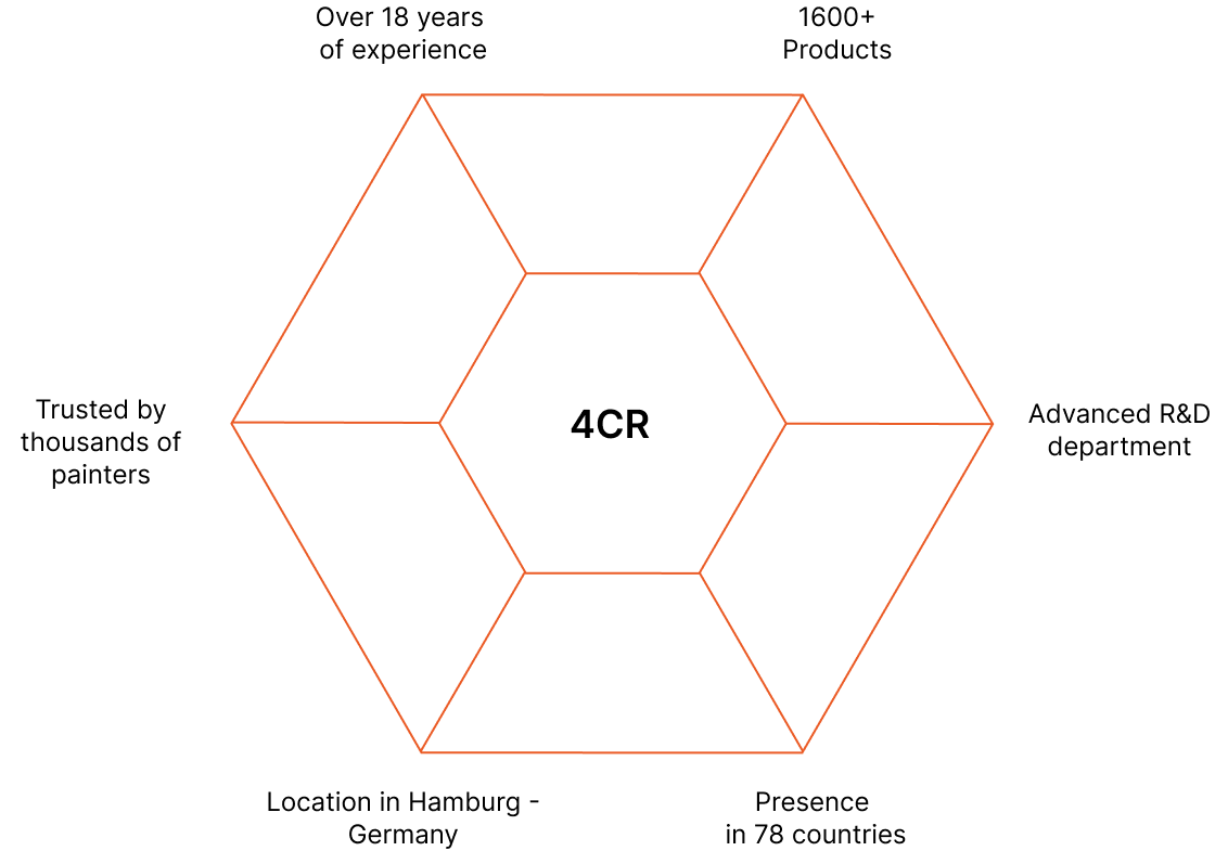 Car refinishing | Bodywork equipment - 4CR